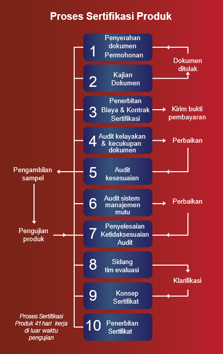 LEMIGAS - Balai Besar Pengujian Minyak dan Gas Bumi